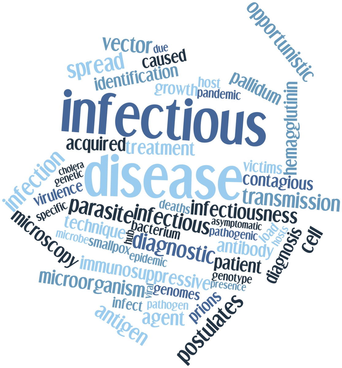 Curbing the burden of disease through rapid diagnostics tools - MedTech ...