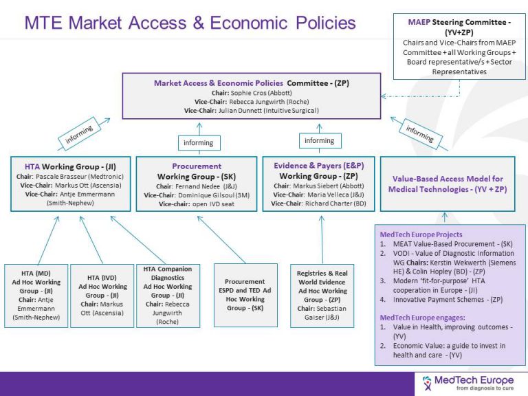 MTE Market Access and Economic Policies - MedTech Europe